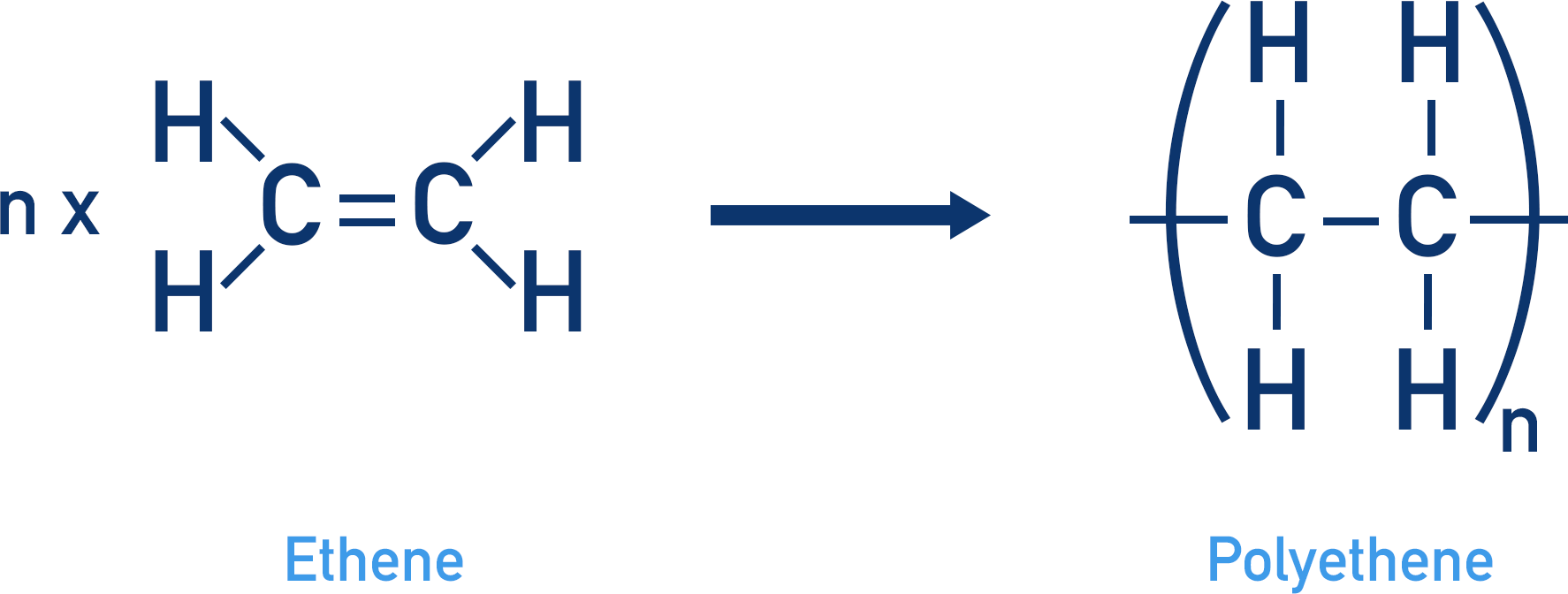 Addtion Polymerisation A Level ChemistryStudent