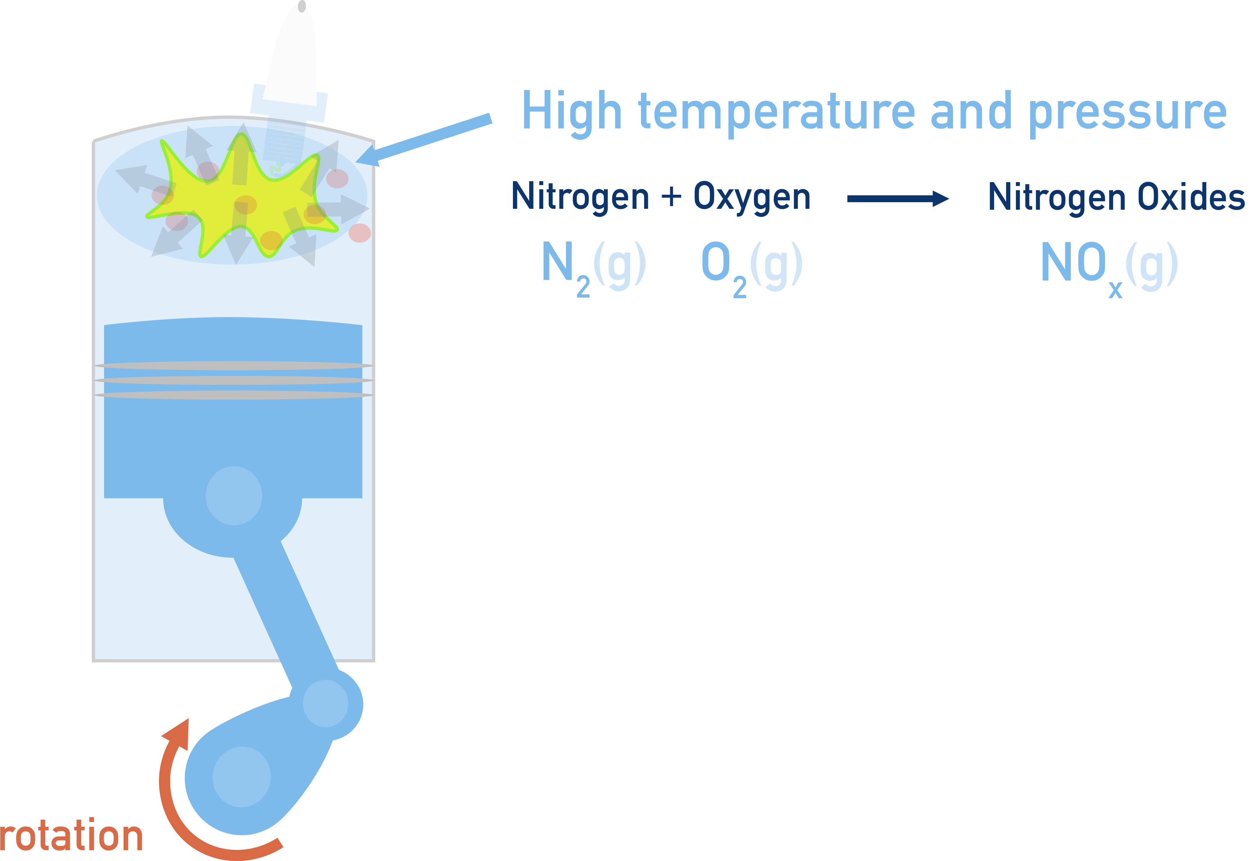 Alkanes A Level ChemistryStudent Alkanes A Level ChemistryStudent