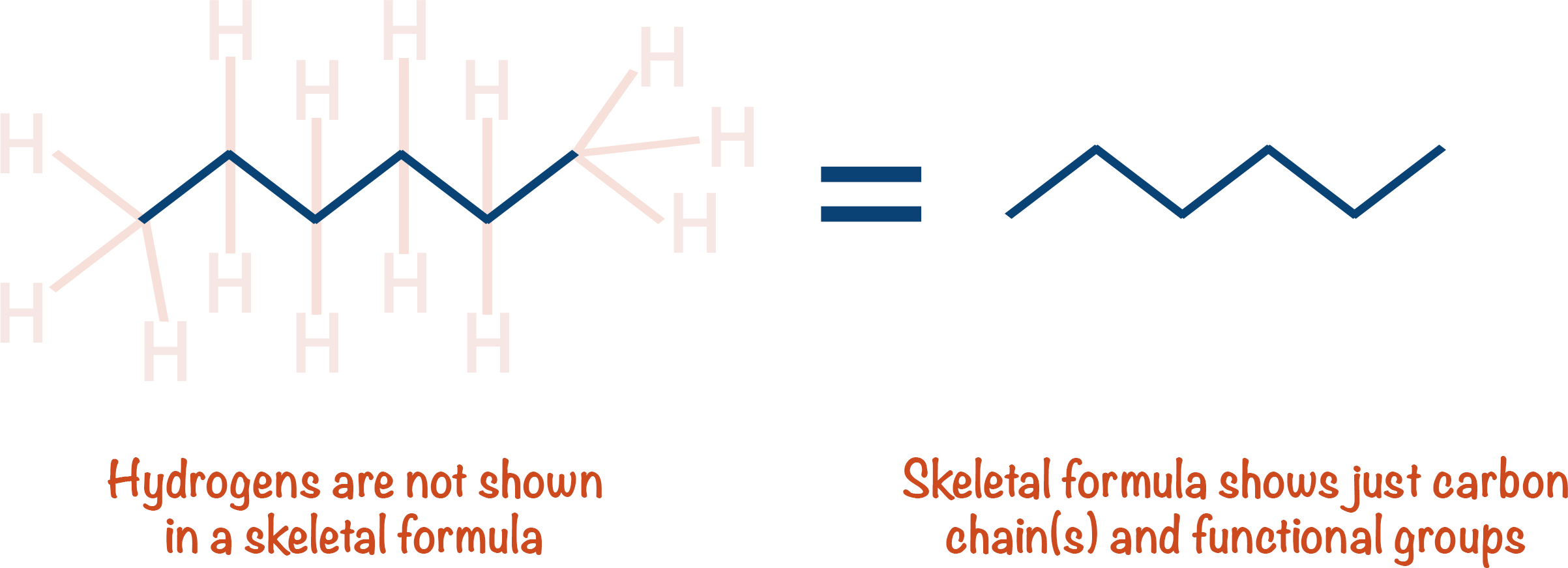 Introduction To Organic Chemistry A Level ChemistryStudent Introduction To Organic Chemistry A Level ChemistryStudent